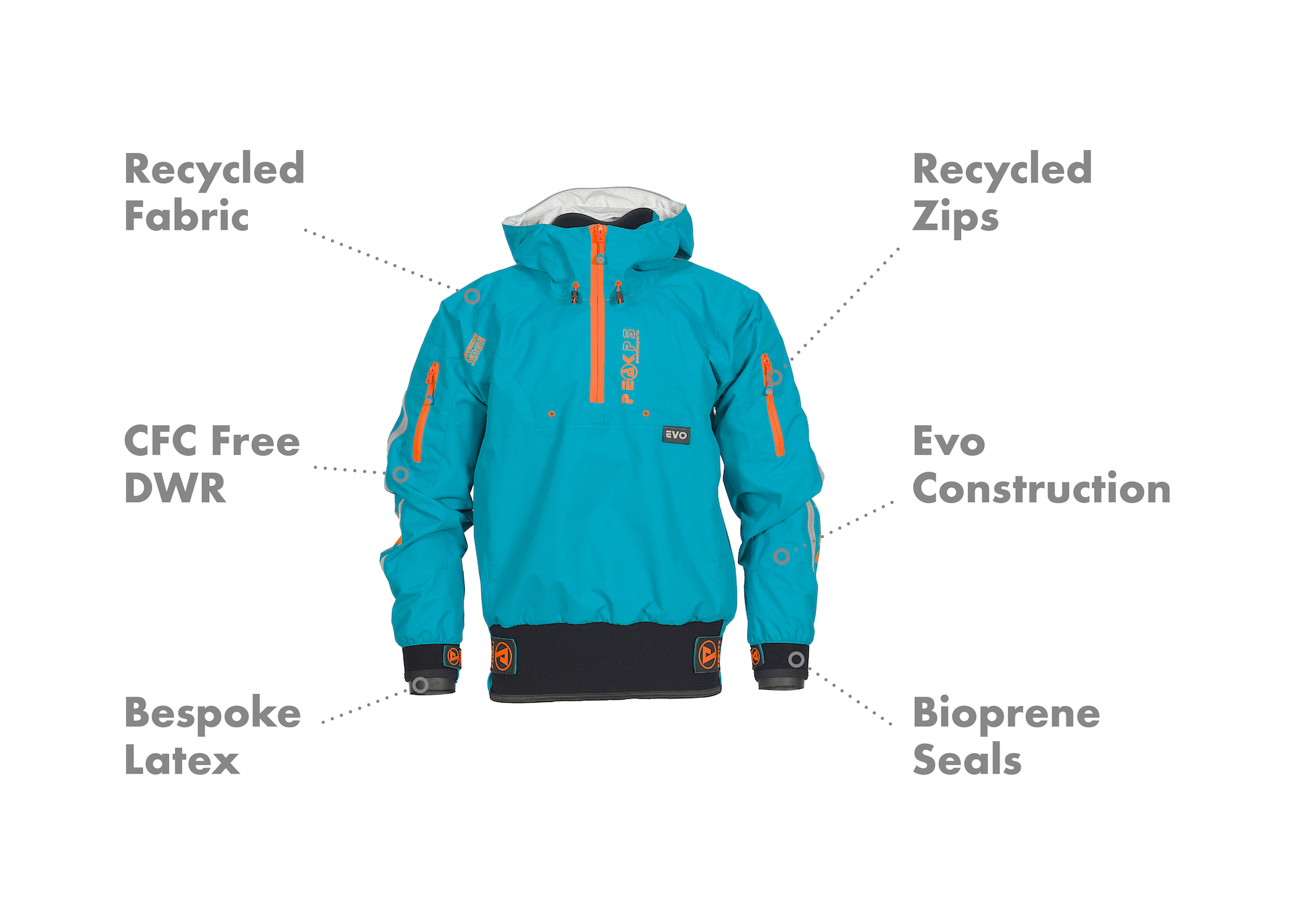 New @ The Paddle Sports Show 2021 – PEAK PS, Peak EVO Outerwear – The ...