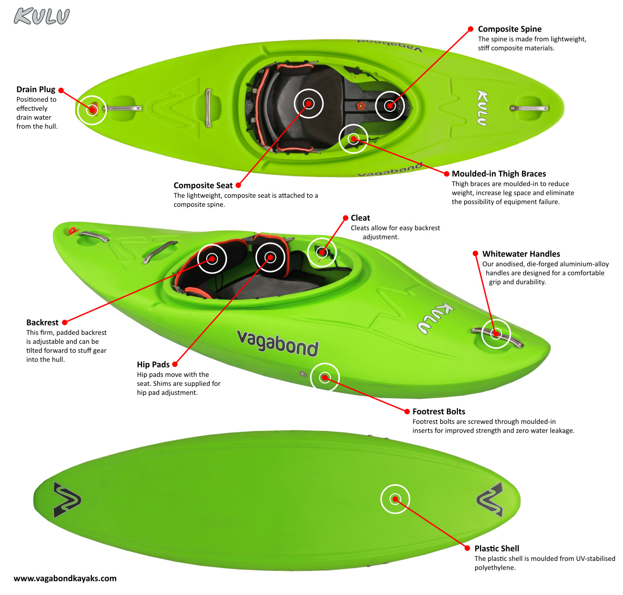 NEW @ Paddle Sports Show 2022 – Vagabond Kulu – The Paddle Sport Show